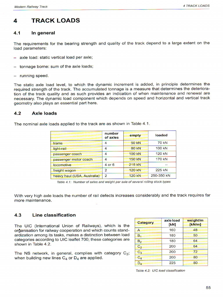 Capitolul 4 Track Loads | PDF | Force | Transport
