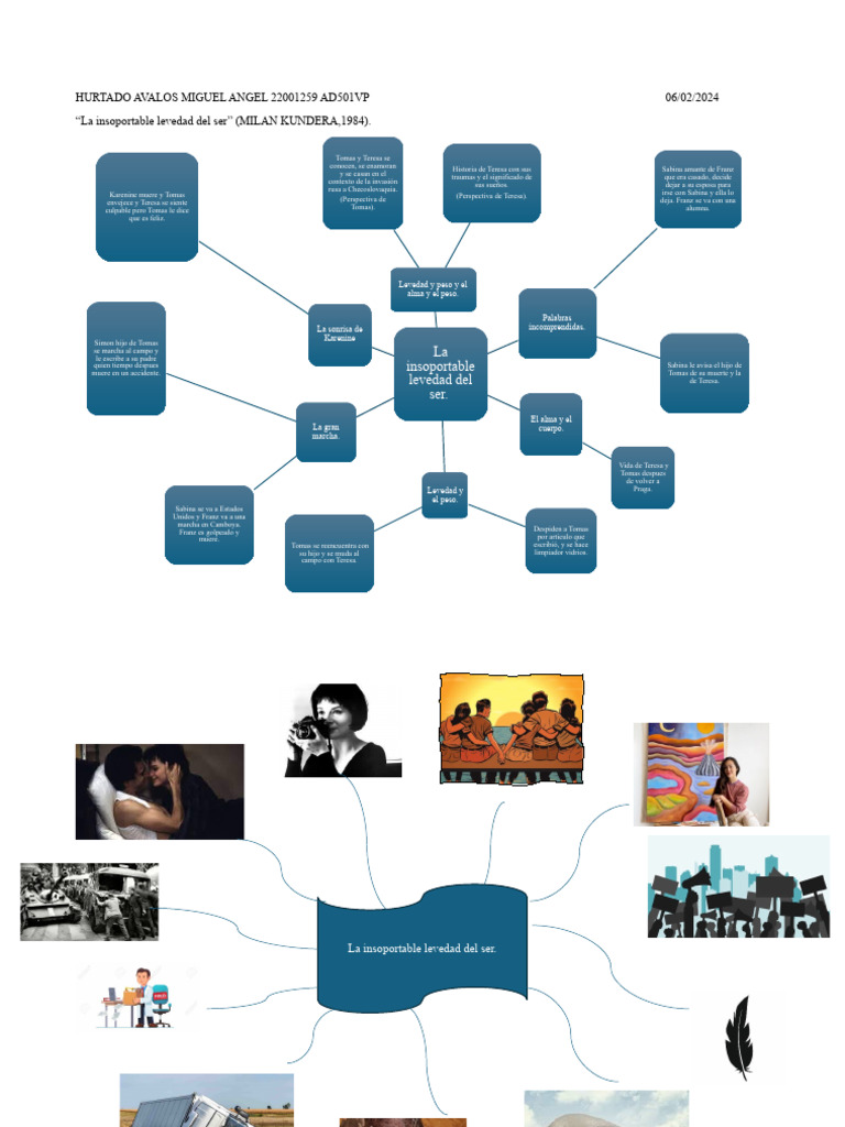 Organizador Grafico Libro | PDF | Novelas adaptadas a películas | Novelas