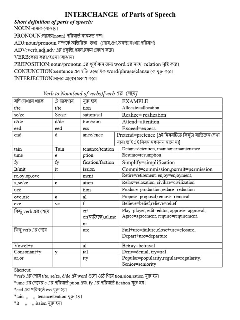 INTERCHANGE of Parts of Speech | PDF