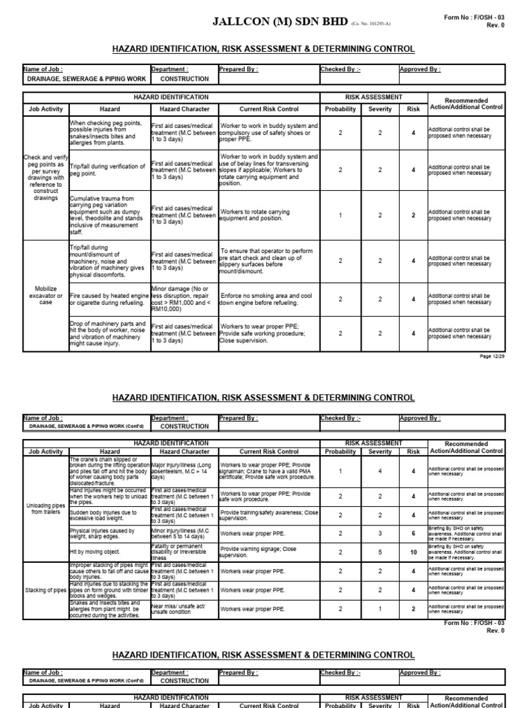 Drainage Sewerage Piping Work Risk Assessments | PDF | Personal ...
