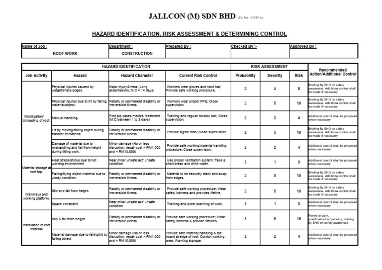Roof Work Risk Assessments | PDF | Risk Assessment | Hazards