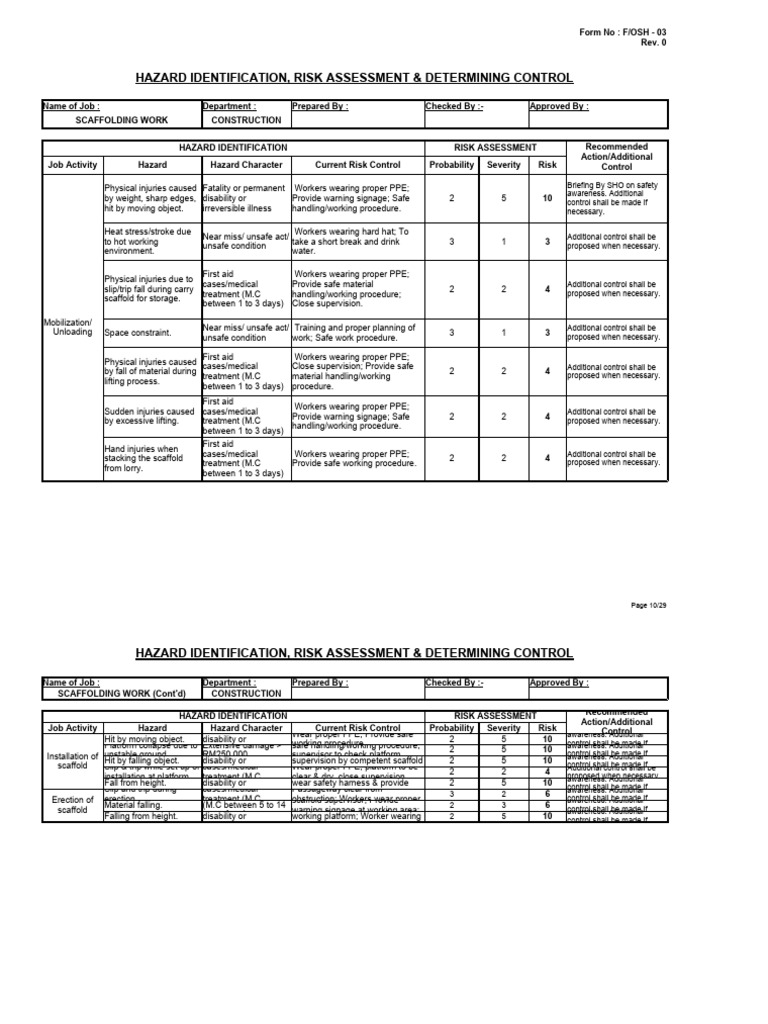 Tank Area Risk Assessments | PDF | Personal Protective Equipment | Risk ...