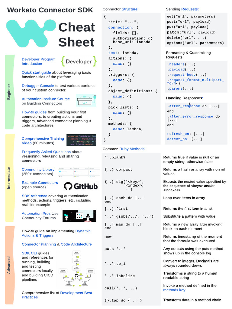 Workato Connector SDK Cheat Sheet | PDF | Command Line Interface ...