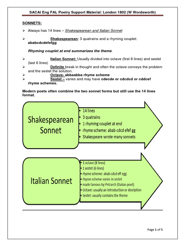 Poem 6 Eng FAL GR 12 London 1802 | PDF | Stanzaic Form | Composition & Creative Writing
