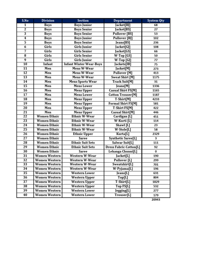Physical Count | PDF | Trousers | Sweater