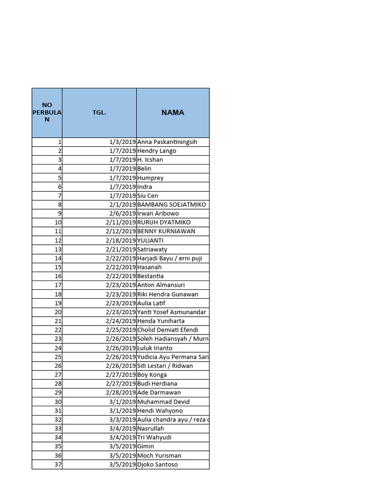 Data Belum Lunas Pelanggan | PDF