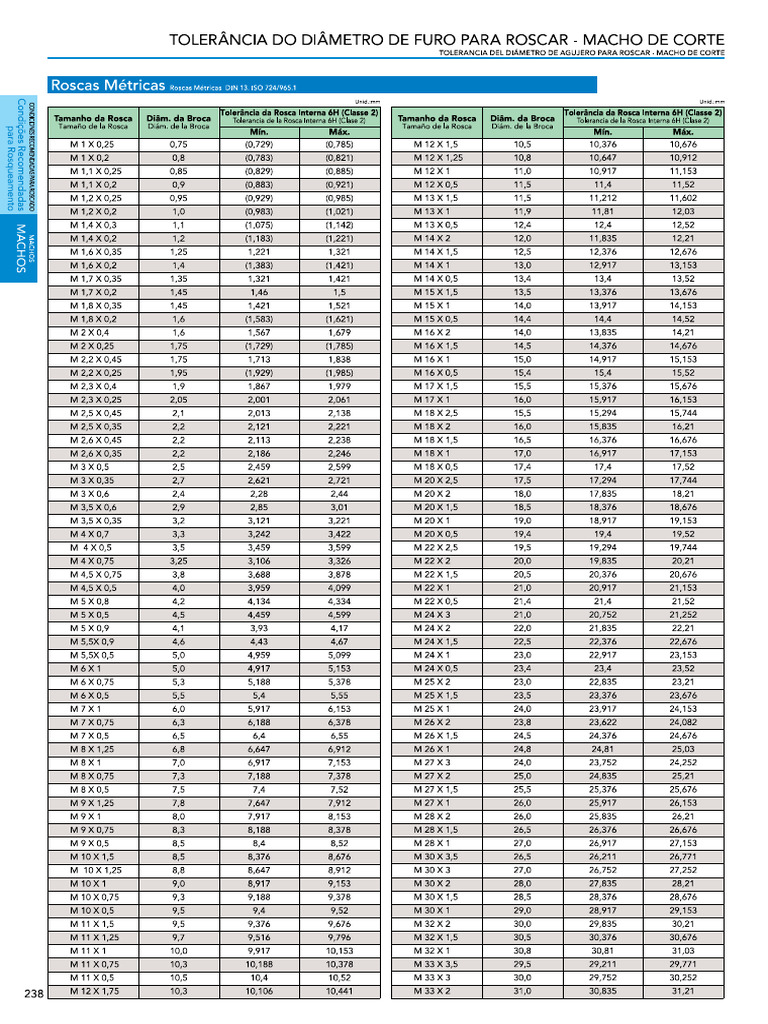 Tabela Diam - Int. Furo Rosca | PDF