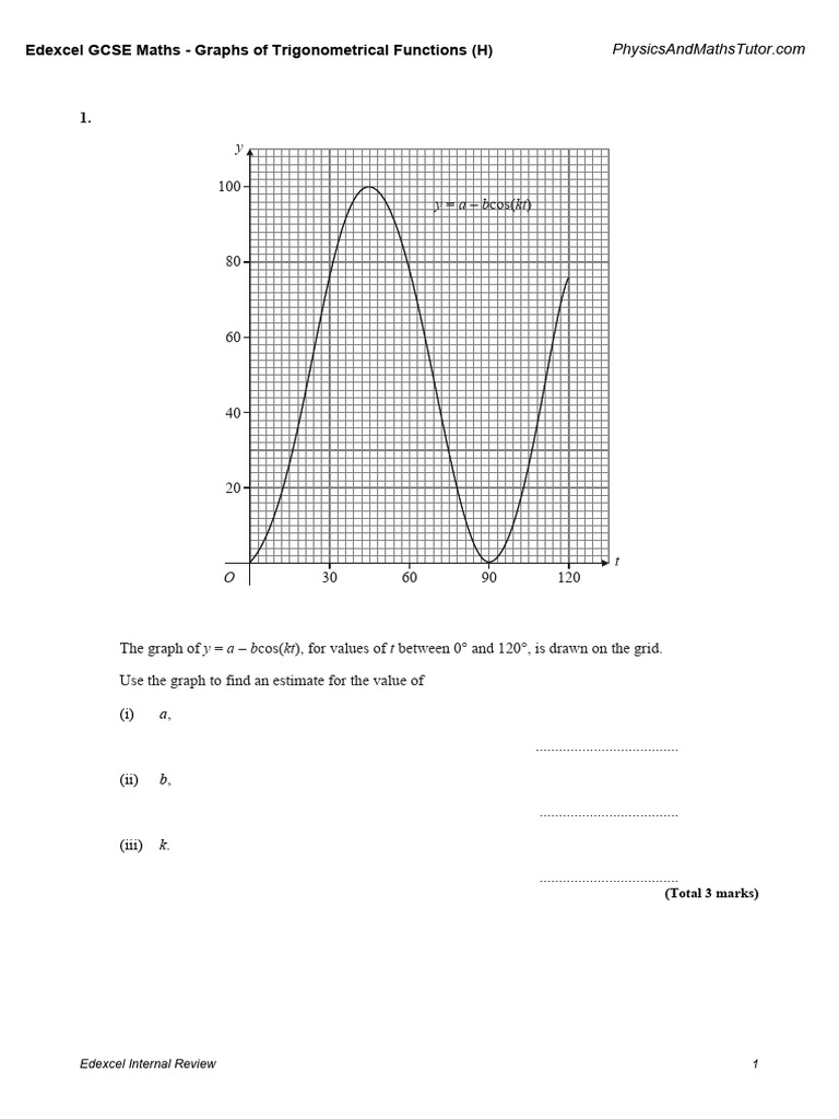 Graphs of Trigonometrical Functions (H) | PDF | Trigonometric Functions | Function (Mathematics)