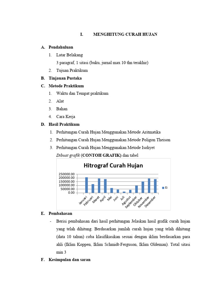 Format Laporan | PDF