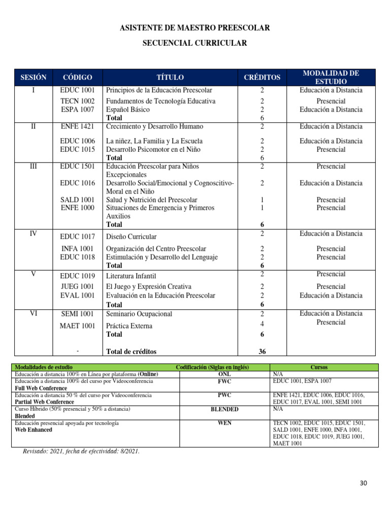 Diploma Asistente de Maestro Preescolar | PDF | Educación de la primera ...
