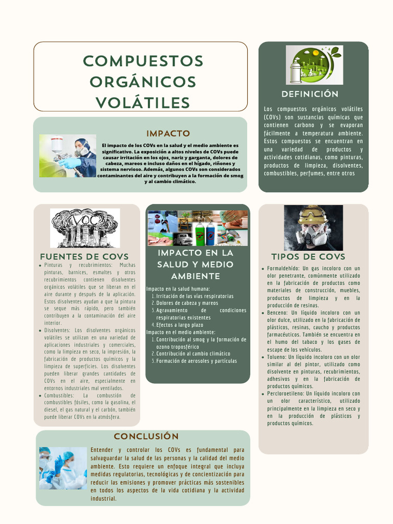 Compuestos Orgánicos Volátiles | PDF | Compuesto orgánico volátil ...