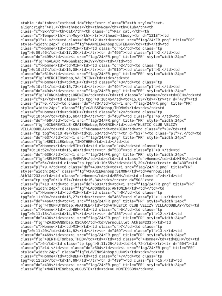 Results PDF | PDF | Computers | Technology & Engineering Results PDF | PDF | Computers | Technology & Engineering