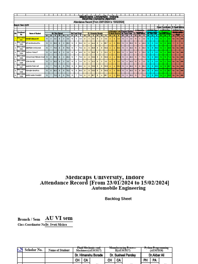 Attendance of AU VI Sem From 23-1-24 To 15-2-24 | PDF | Engineering