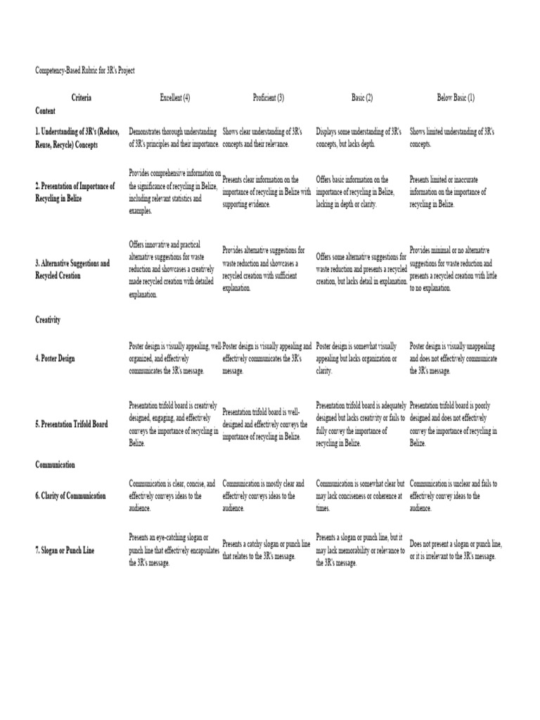 Rubric For 3R Project | Download Free PDF | Information | Human ...
