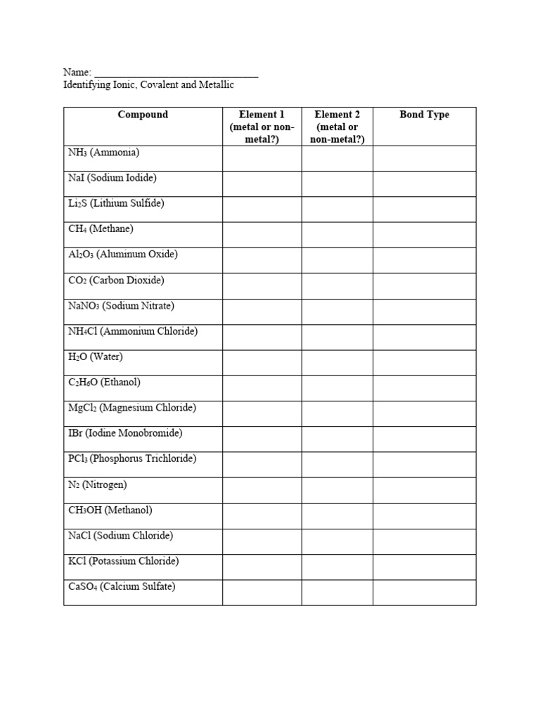 Chemistry Inclass Assignment On Types Of Bonding Pdf 