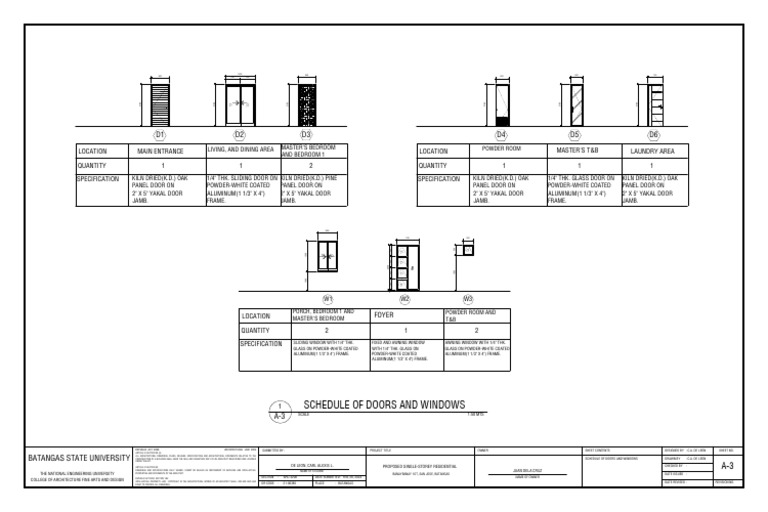 Schedule of Doors and Windows: D1 D2 D3 D4 D5 D6 | PDF | Window ...