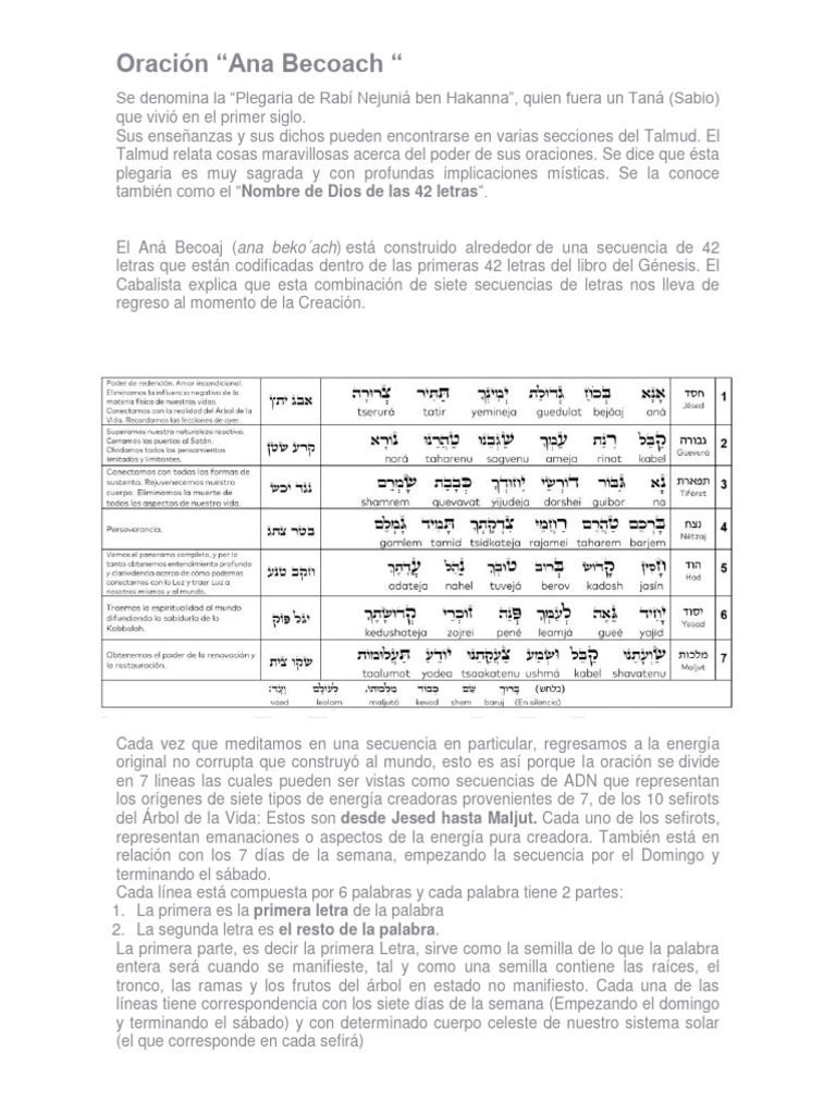 Oración Ana Becoaj: Poder y Significado | PDF | Oración | Kábala