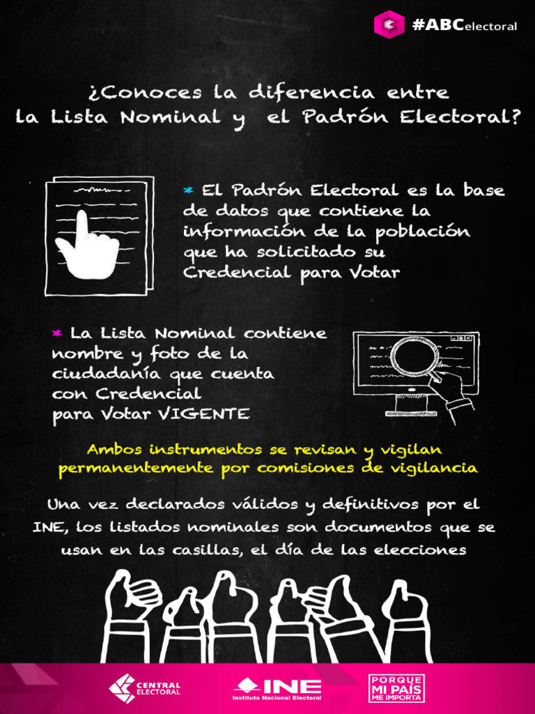 Padron y Lista Nominal | PDF