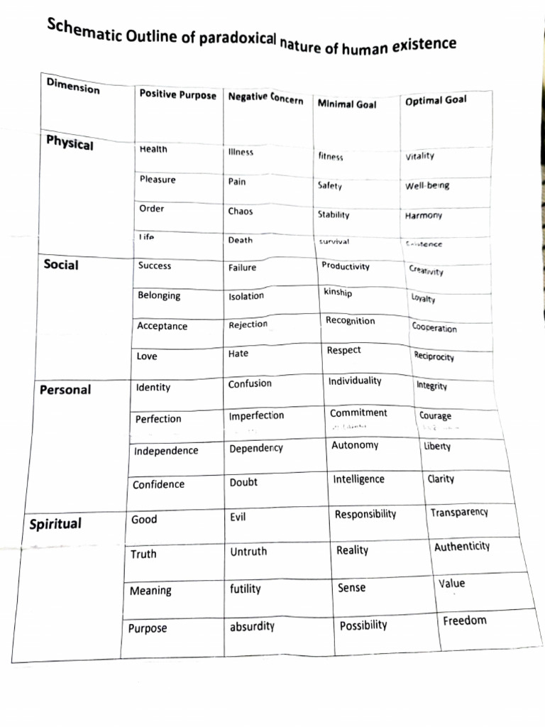 paradoxical nature of human existence | PDF