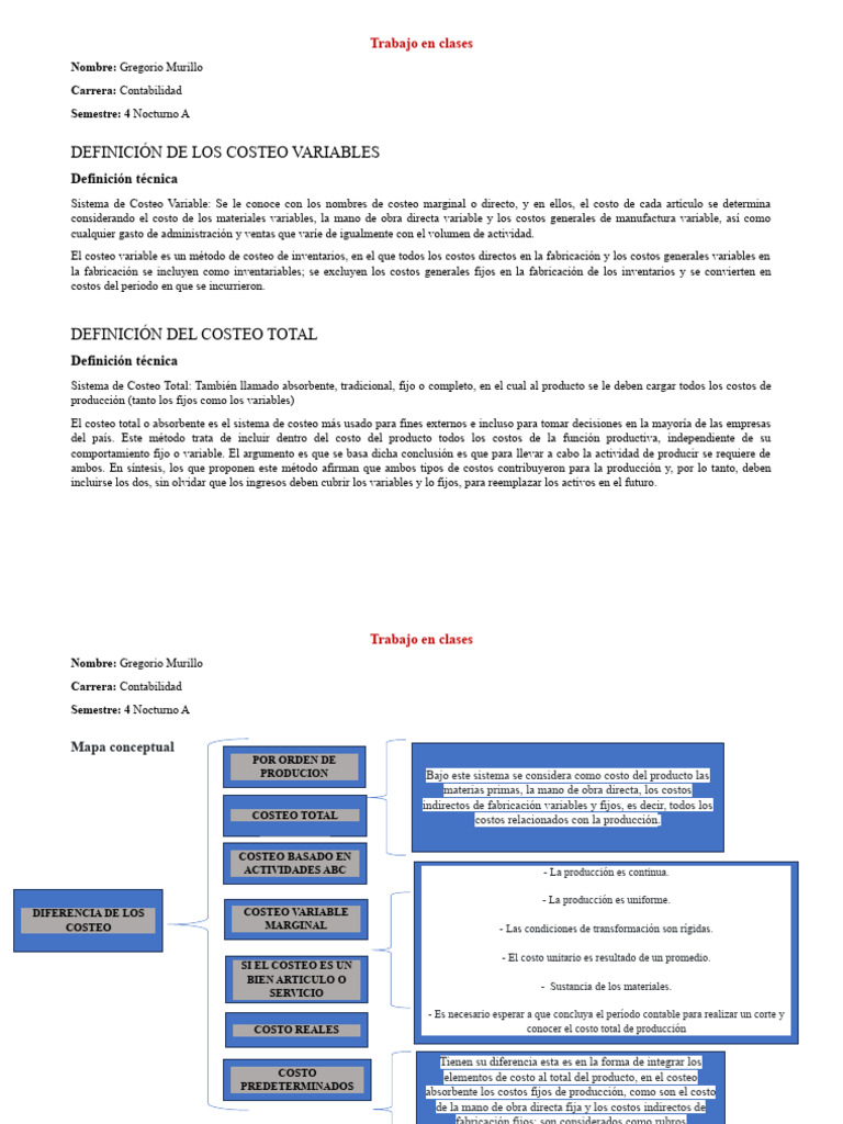 Definición de Los Costeo Variables Mapa Conceptual | PDF | Costo ...
