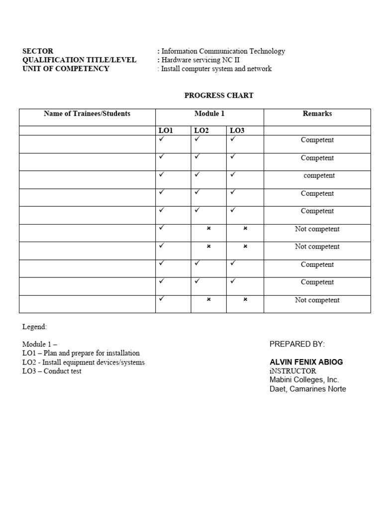 Progress Chart | Download Free PDF | Office Equipment | Computer Hardware