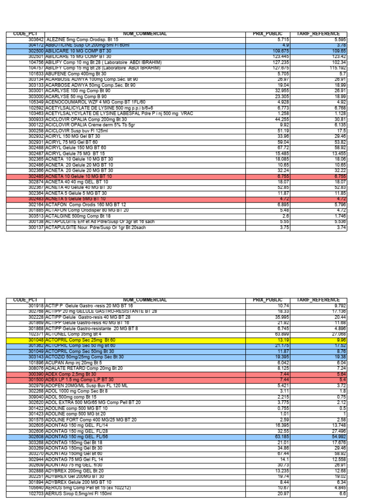 Liste Des Medicaments Classes en V e I Couverts Par Le Regime de Base ...