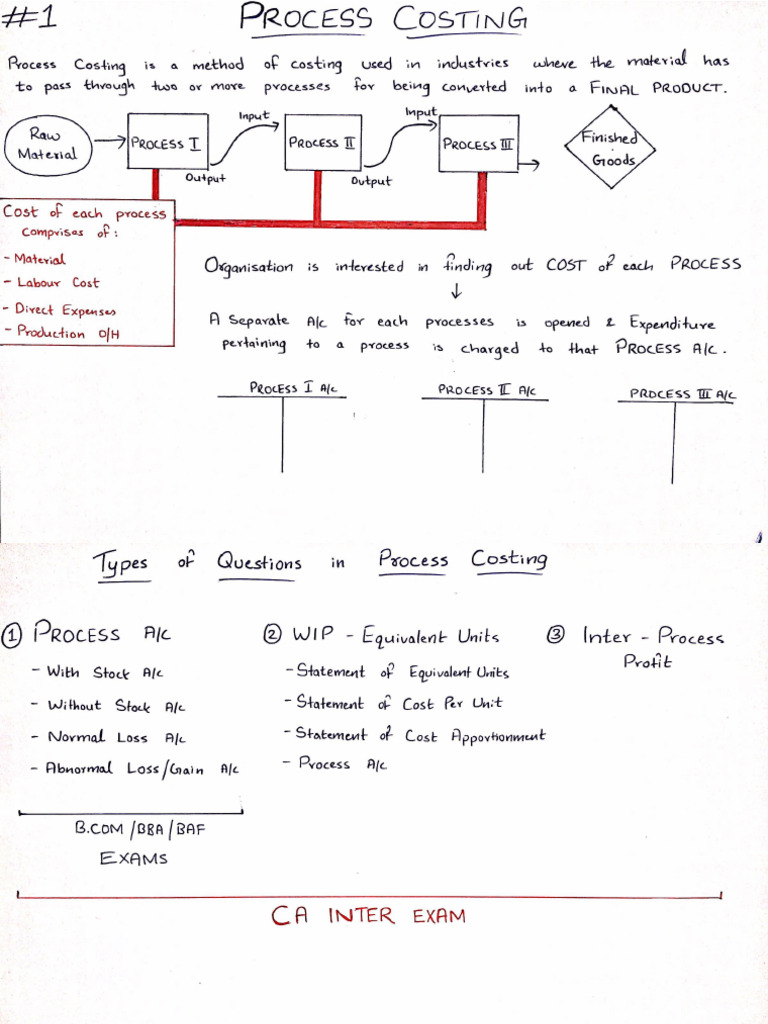 #1 Process Costing - Concept & Format | PDF