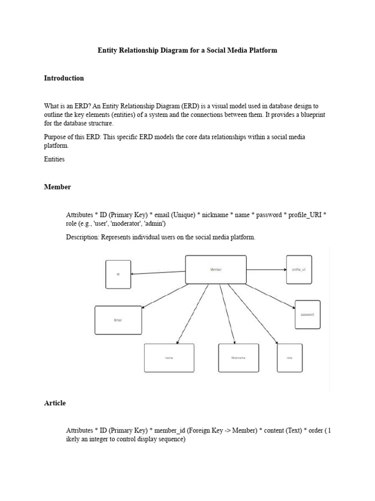 Entity Relationship Diagram for a Social Media Platform | PDF ...