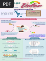 Escala de EVA - Target | PDF