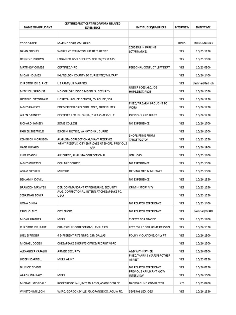 Applicant Disqualification Summary Report | PDF | Criminal Law | Crimes