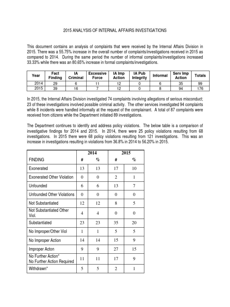 2015 Internal Affairs Complaint Analysis | PDF | Crimes | Crime & Violence