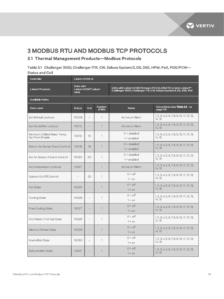 Modbus - PEX | PDF