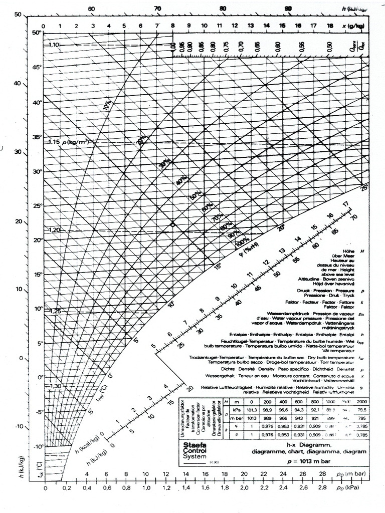 Vertikaal Diagram ST | PDF