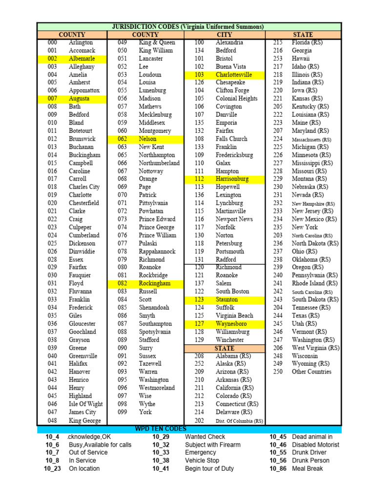 Virginia Locality Uniform Summons Codes (Jail System Logging) | PDF ...