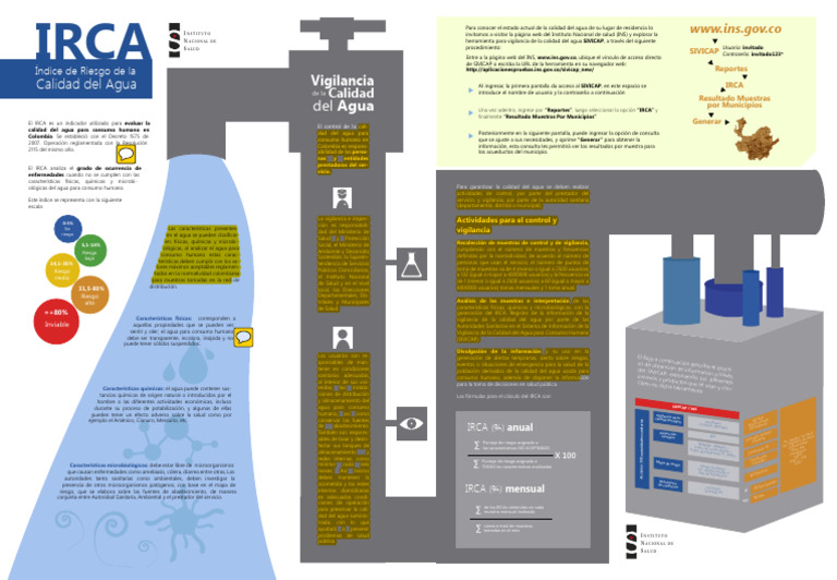 IRCA | PDF | Agua | Agua potable
