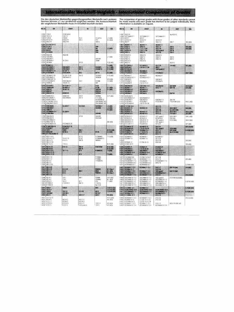 Cross Reference Steel Grades | PDF