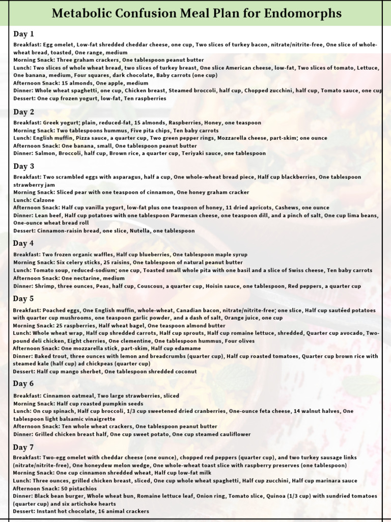 Endomorph Metabolic Confusion Meal Plan | PDF | Lunch | Bacon