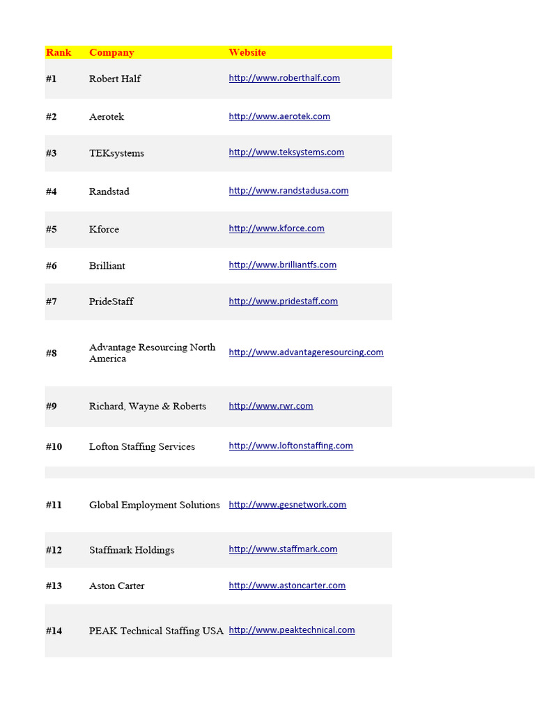 Top 100 Staffing Companies List | PDF | Service Companies | Business