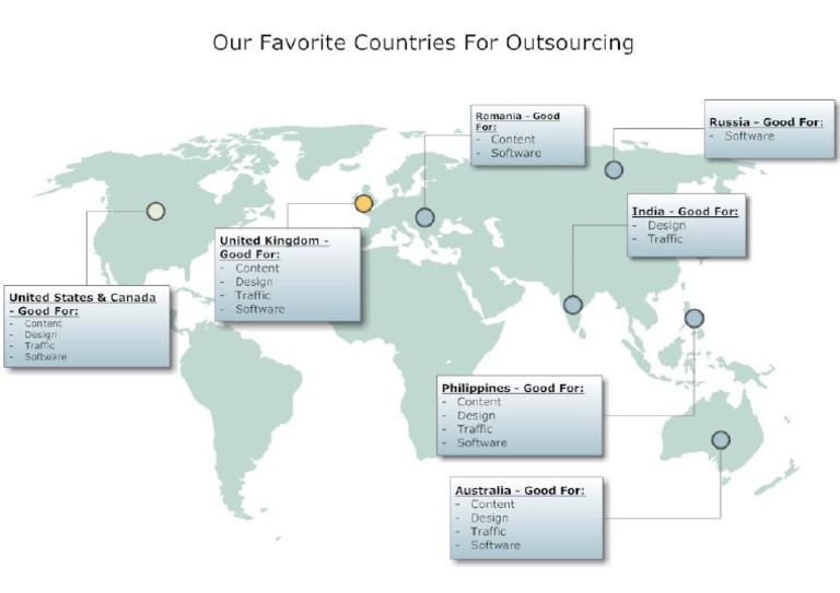 Countries For Outsourcing | PDF