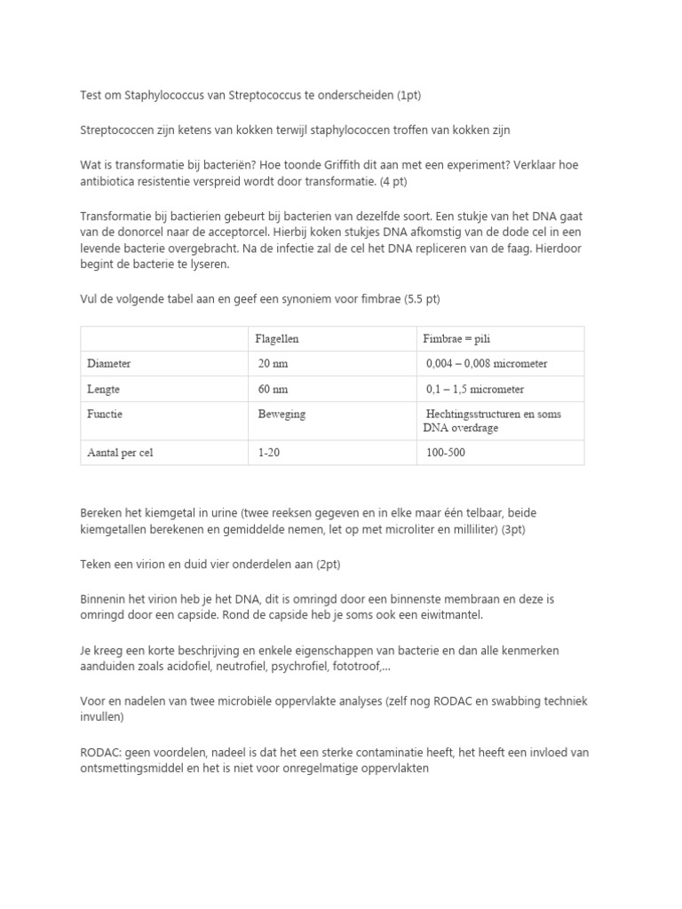 Test - Om - Staphylococcus - Van - Streptococcus - Te - Onderscheiden ...