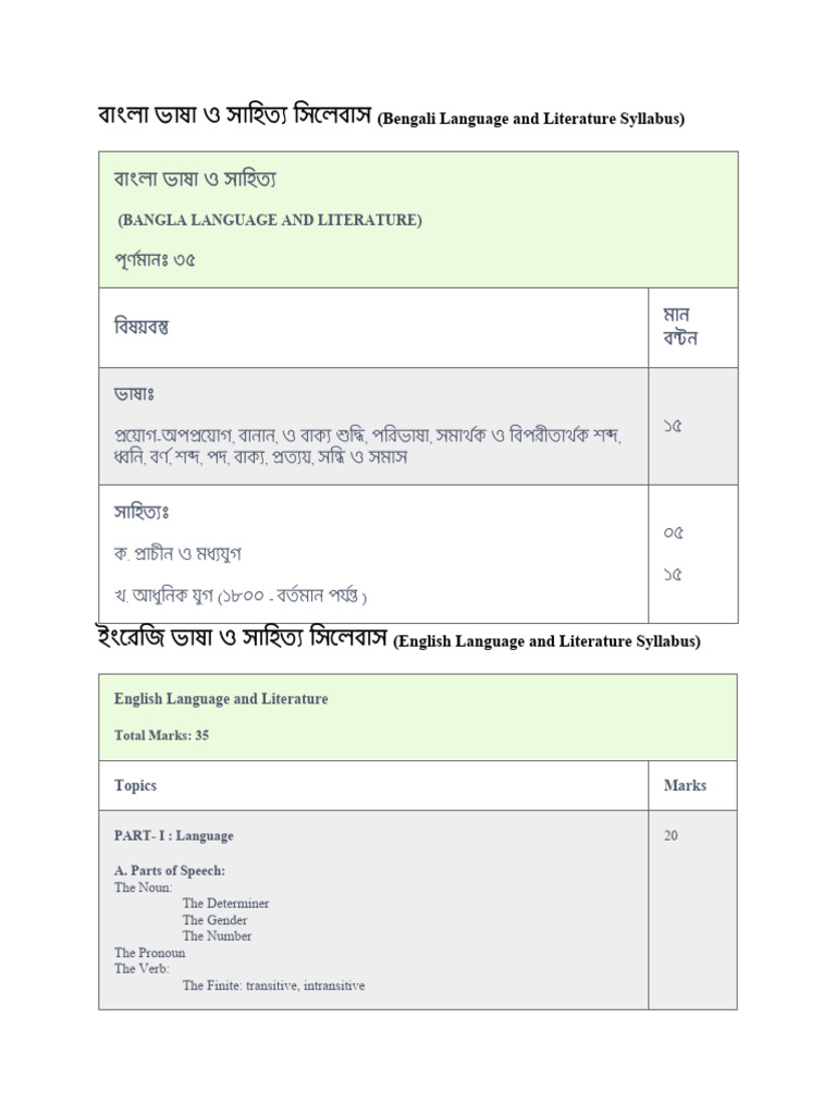 BCS Preli Syllabus | PDF