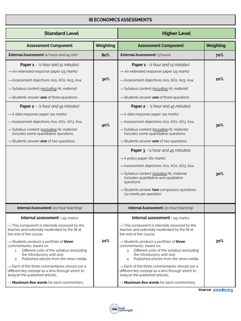 Fact Sheet Eco Assessment Ib | PDF | Argument | Reason