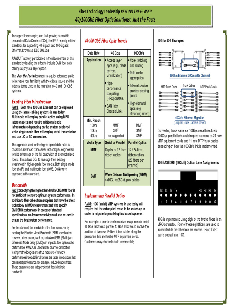 40 100GbE Fiber Optic Solutions - Panduit | PDF | Optical Fiber | Ethernet