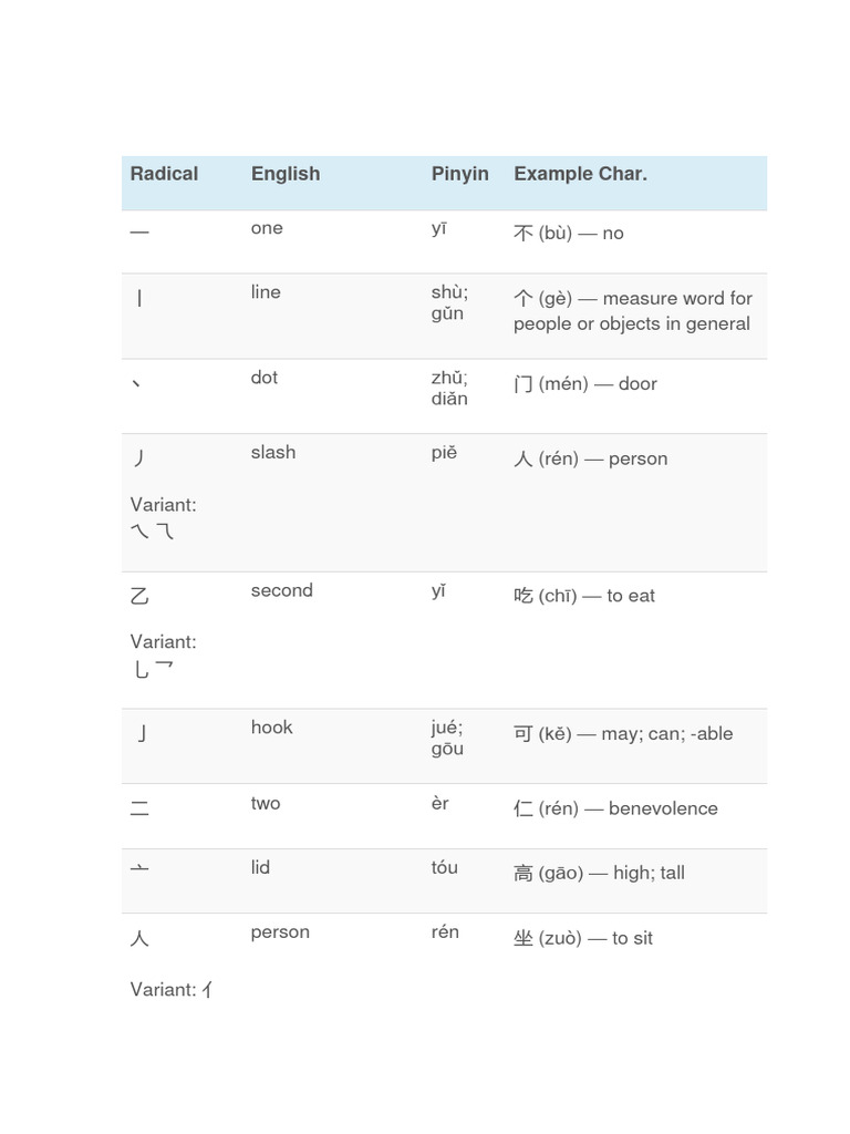 214 Chinese Radicals - Characters | PDF