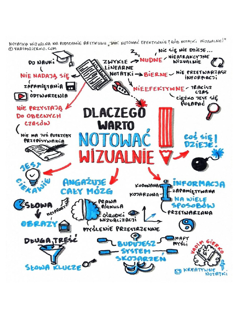 Jak Prowadzić Notatki Pdf