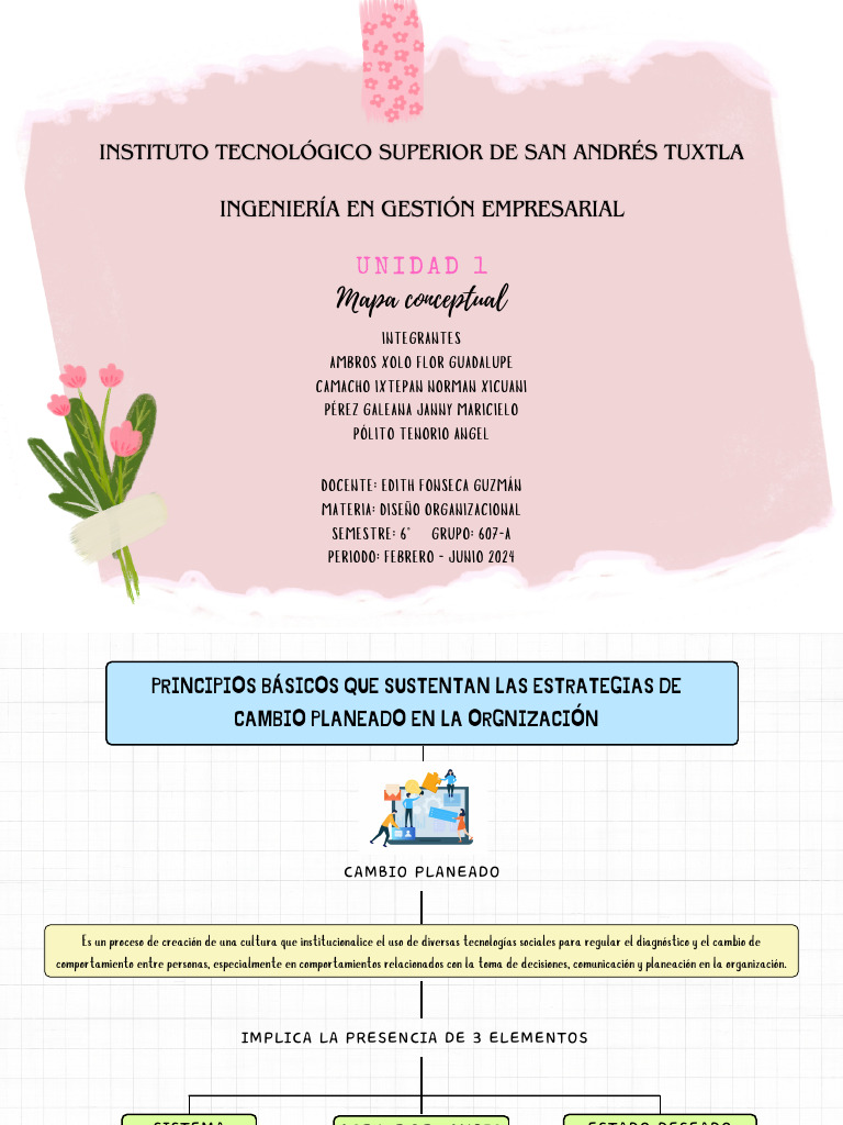 Mapa Conceptual - U1 - Diseño Org | PDF | Planificación