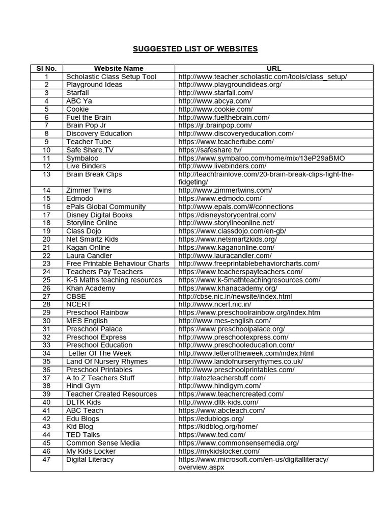 Suggested List of Websites | Download Free PDF | Preschool Suggested List of Websites | Download Free PDF | Preschool