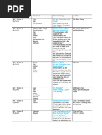 Shrek Musical Scene Breakdown | PDF | Leisure | Entertainment (General)