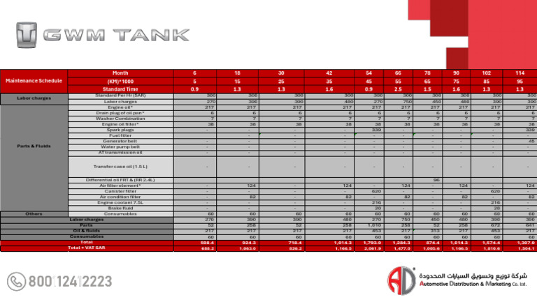 Tank 500 Maintenance Schedule | PDF | Vehicle Technology | Vehicles