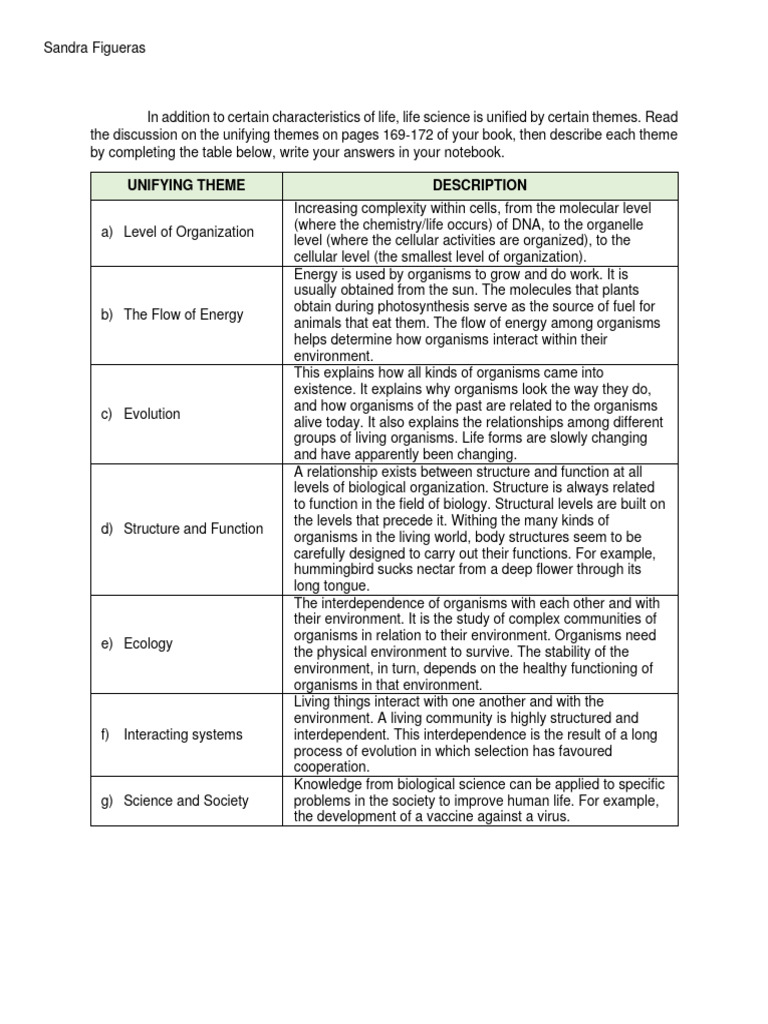 Intro To Life Science (Async. Activity) PDF Sanjo | PDF | Life | Fungus